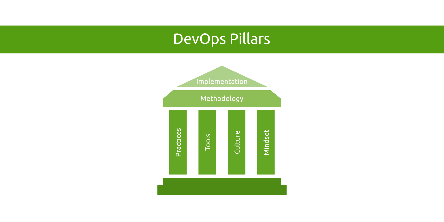 Module 1: Welcome to the DevOps World | Dynamic DevOps Roadmap